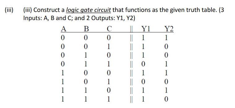 Solved (iii) (iii) Construct a logic gate circuit that | Chegg.com