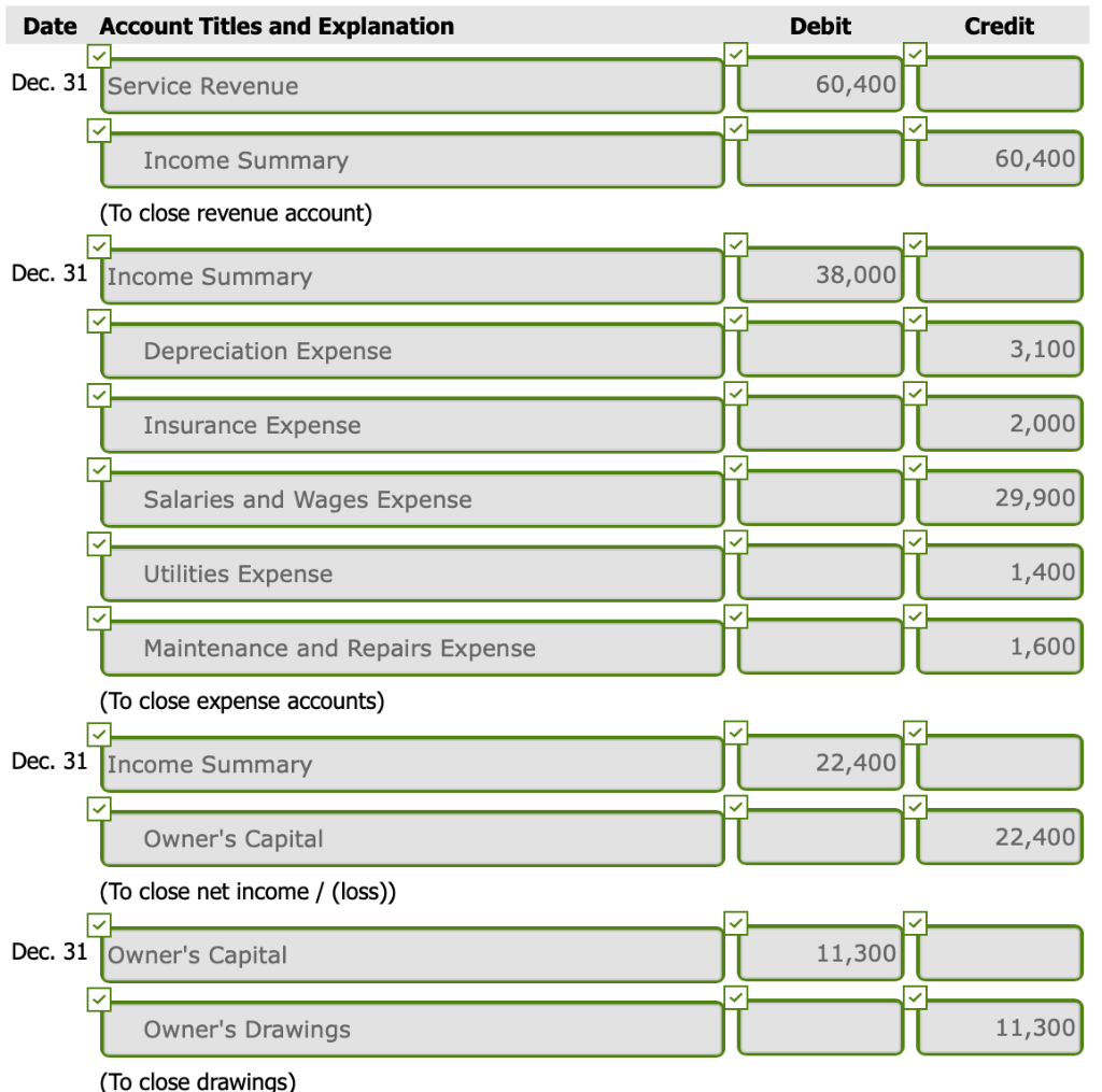 Solved The completed financial statement columns of the | Chegg.com