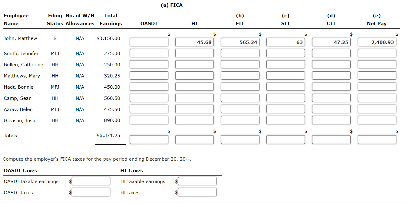 Solved The names of the employees of Hogan Thrift Shop are | Chegg.com