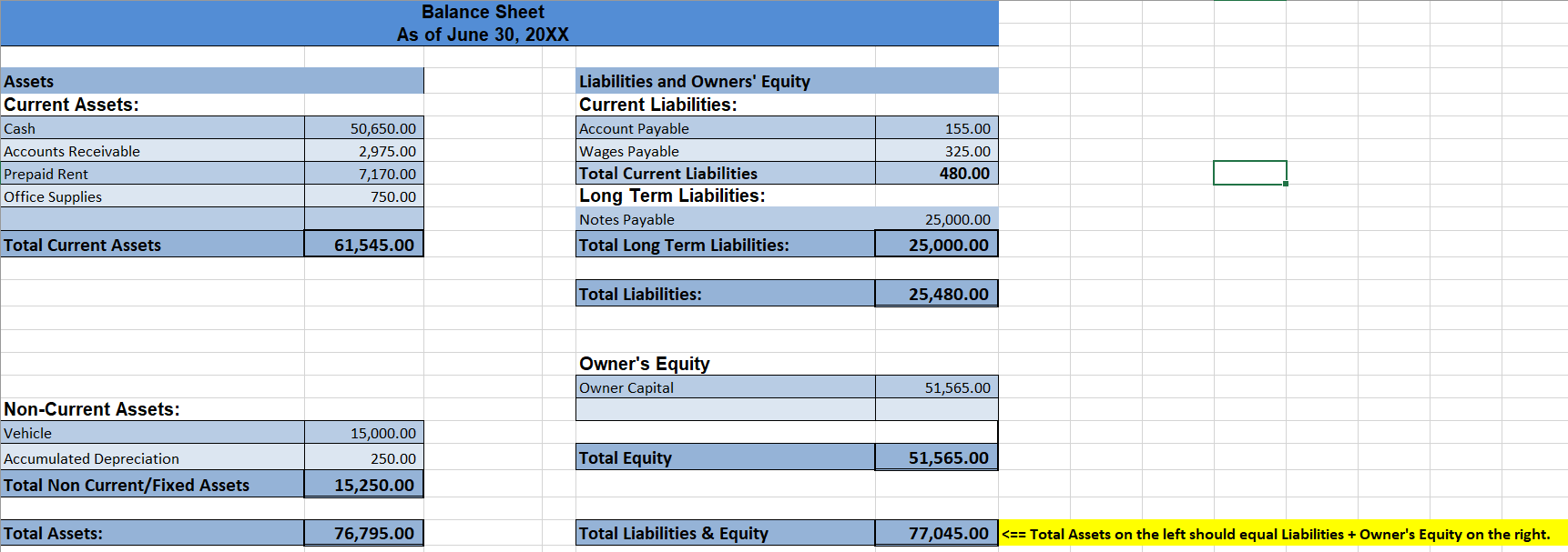 Solved Balance Sheet Assets: Prepare the balance sheet asset | Chegg.com Solved Balance Sheet Assets: Prepare the balance sheet asset | Chegg.com
