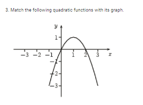 Solved 3. Match the following quadratic functions with its | Chegg.com