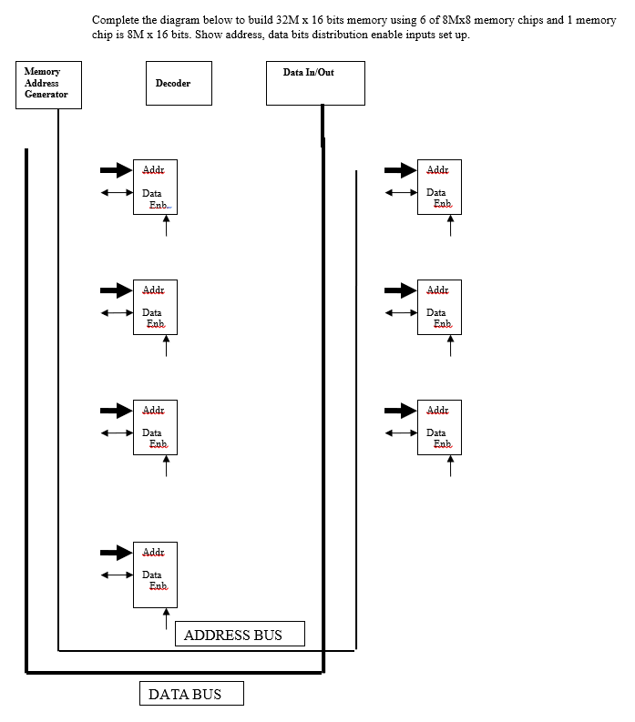 Solved Complete the diagram below to build 32M x 16 bits | Chegg.com