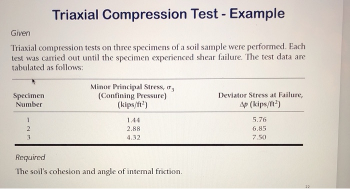 Solved Triaxial Compression Test - Example Given Triaxial | Chegg.com