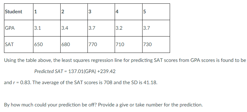 Solved Using the table above, the least squares regression | Chegg.com