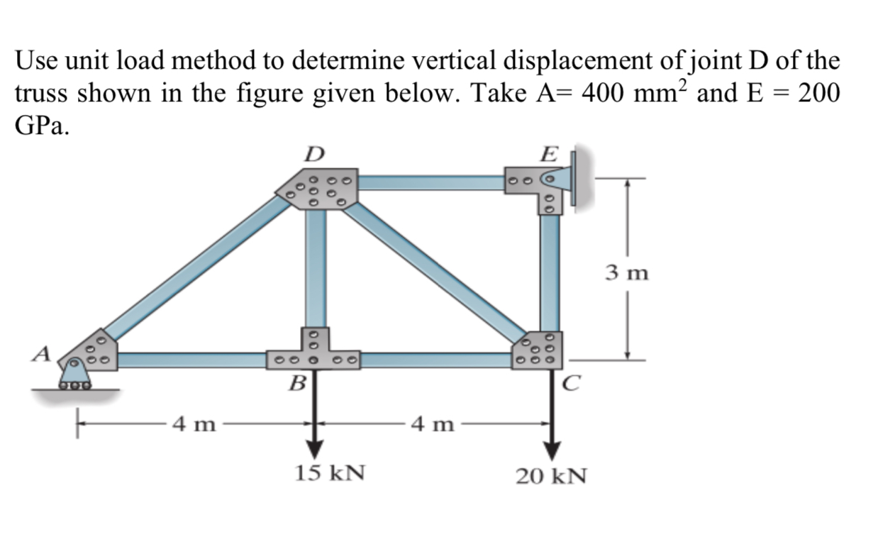 Solved by an EXPERT Use unit load method to ﻿determine vertical | Chegg.com