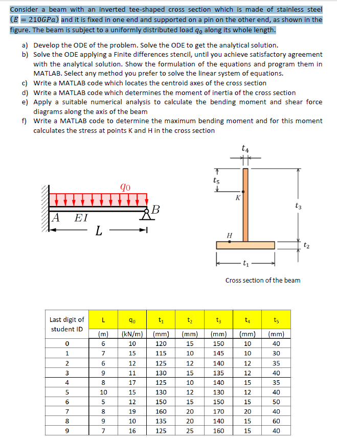 Consider a beam with an inverted tee-shaped cross | Chegg.com