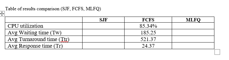 Solved Implement the following 3 CPU scheduling algorithms | Chegg.com