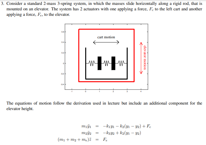 Solved Consider a standard 2-mass 3-spring system, in which | Chegg.com
