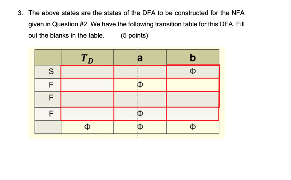 Solved The above states are the states of the DFA to be | Chegg.com