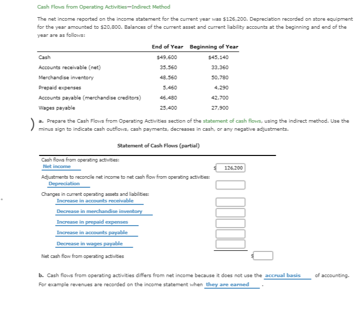 Solved Cash Flows from Operating Activities-Indirect Method | Chegg.com