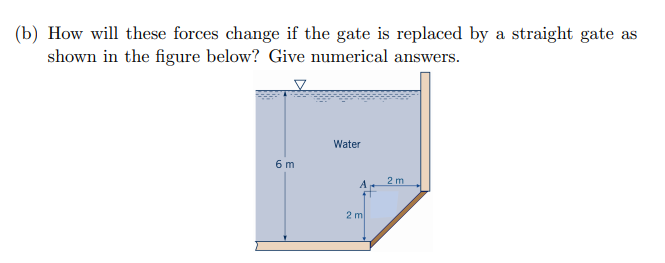 Solved 2. (7 points) Hydrostatic forces on curved surfaces | Chegg.com