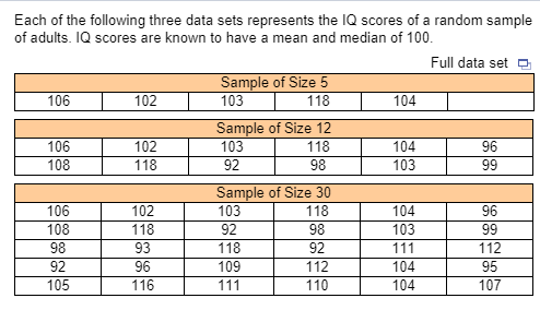 Solved Each of the following three data sets represents the | Chegg.com
