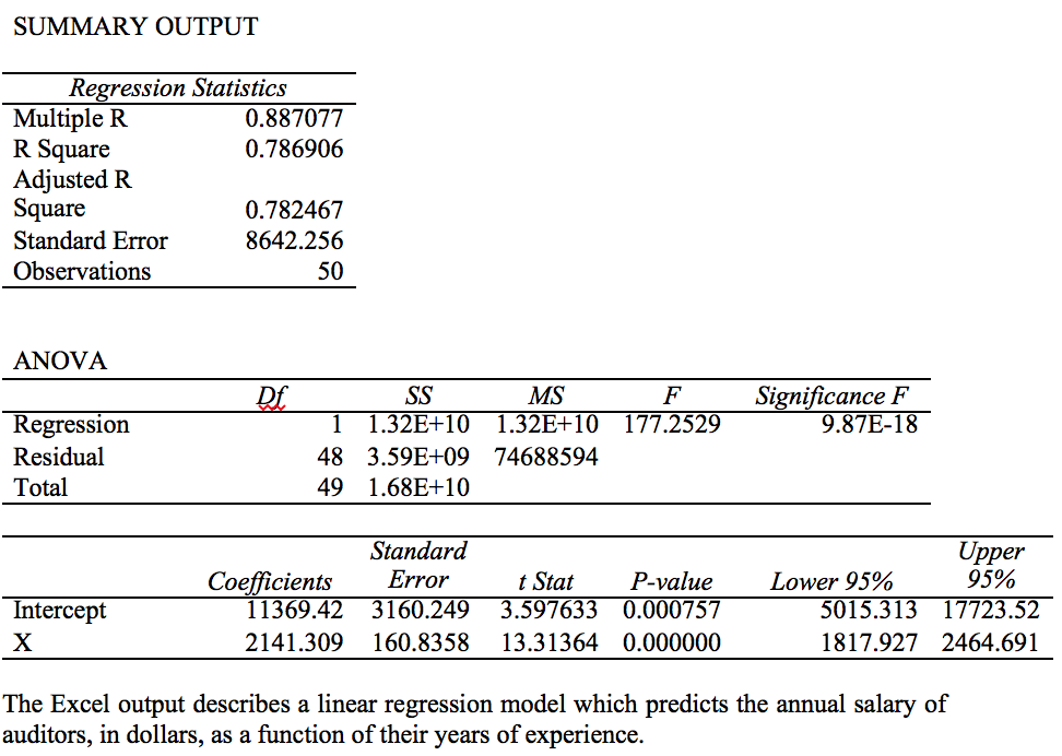 Solved Refer to the Regression Excel Output. Which one of | Chegg.com