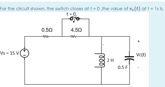 Solved For the circuit shown, the switch closes at t = 0,the | Chegg.com