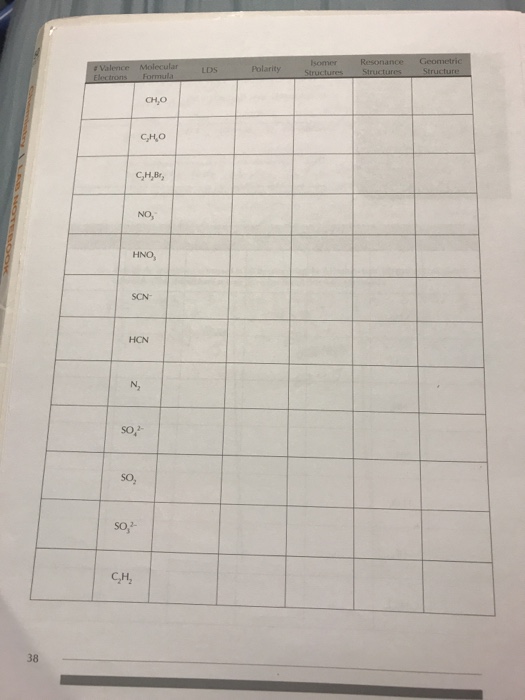 Solved LDS CH,O NO, HNO SCN- HCN N, so,2 so, 幻 CH 38 | Chegg.com