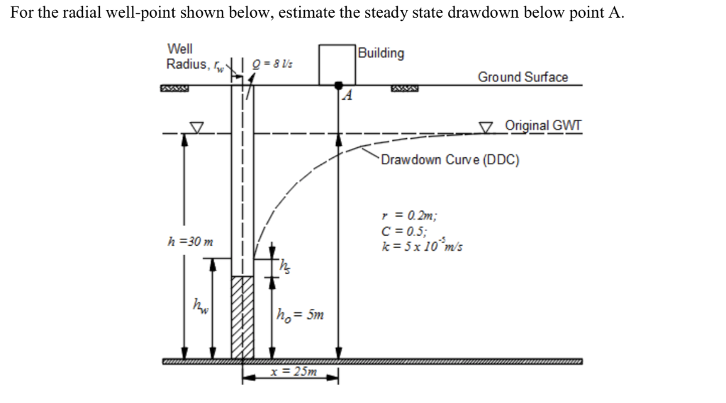 Solved For the radial well-point shown below, estimate the | Chegg.com