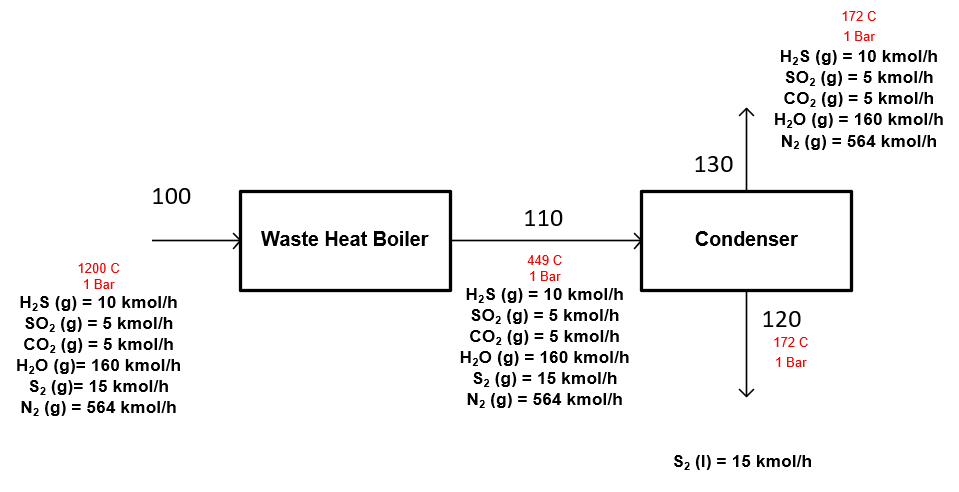 Need help with energy balance on waste heat boiler | Chegg.com