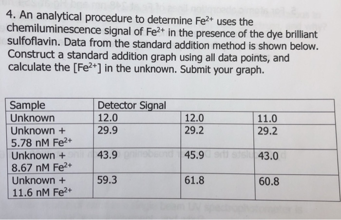 Solved 4. An analytical procedure to determine Fe?+ uses the | Chegg.com