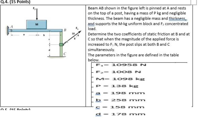 Solved Q.4. (15 Points) 1 M B Beam AB shown in the figure | Chegg.com