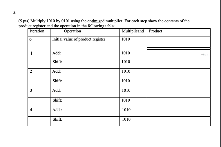 Solved 5. (5 pts) Multiply 1010 by 0101 using the optimized | Chegg.com