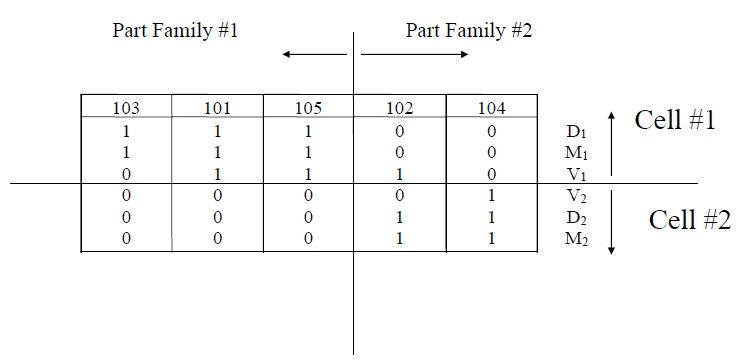 This is a question about cellular manufacturing | Chegg.com
