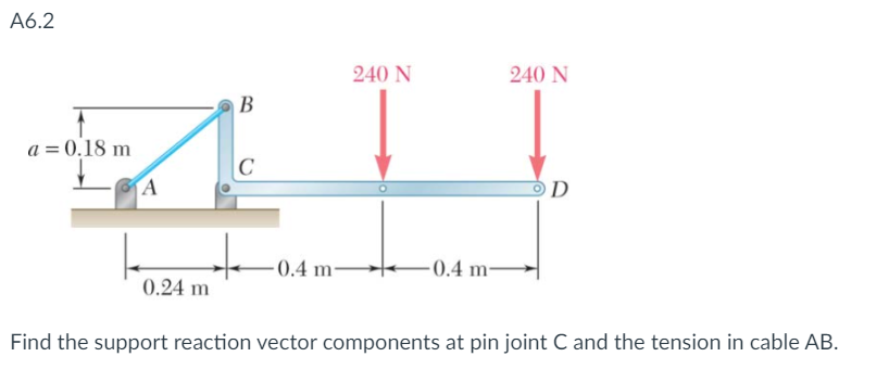 Solved Find the support reaction vector components at pin | Chegg.com