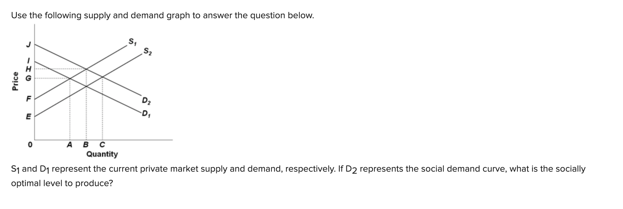 Solved Use the following supply and demand graph to answer | Chegg.com
