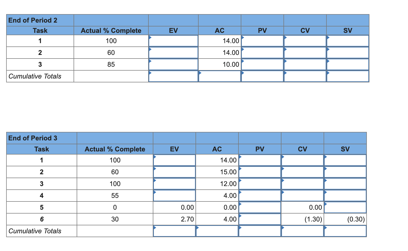 Solved EX13-5 (Algo) Given the project network and | Chegg.com