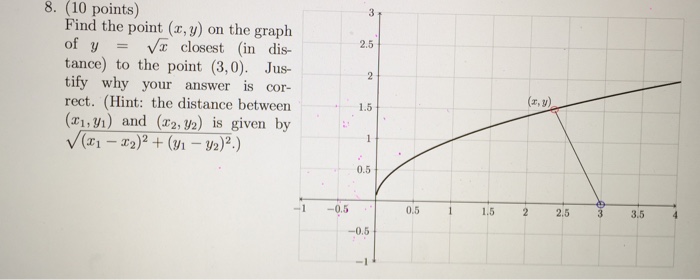 Solved Find the point (x, y) on the graph of y = Squareroot | Chegg.com