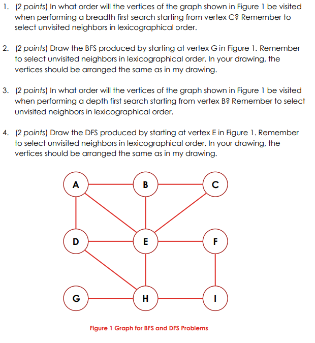 Solved 1. (2 points) In what order will the vertices of the | Chegg.com