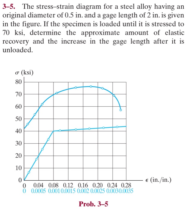 Stress Strain Diagram For Steel Wiring Diagram Databa - vrogue.co Stress Strain Diagram For Steel Wiring Diagram Databa - vrogue.co