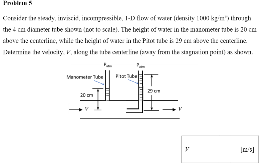 Solved Problem 5 Consider the steady, inviscid, | Chegg.com