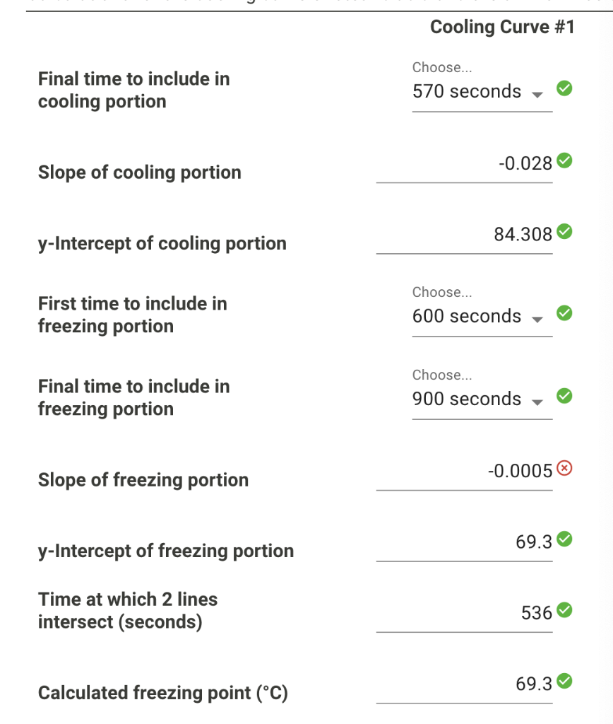 Solved table 1 time temperature \begin{tabular}{|r|r|} | Chegg.com