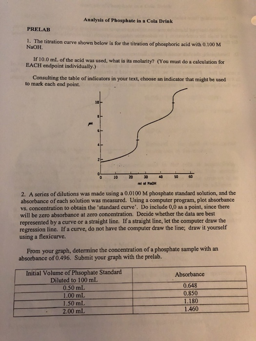 Solved Analysis of Phosphate in a Cola Drink PRELAB 1. The | Chegg.com