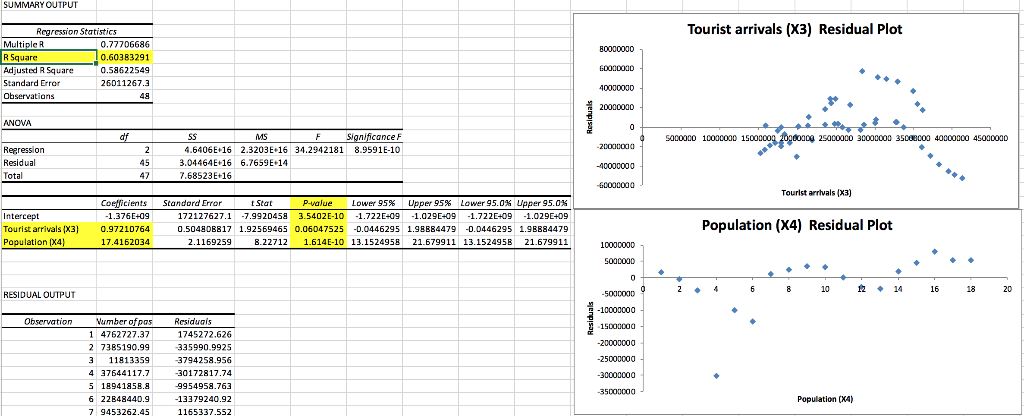 Solved Task 3: Run the following multivariate linear | Chegg.com