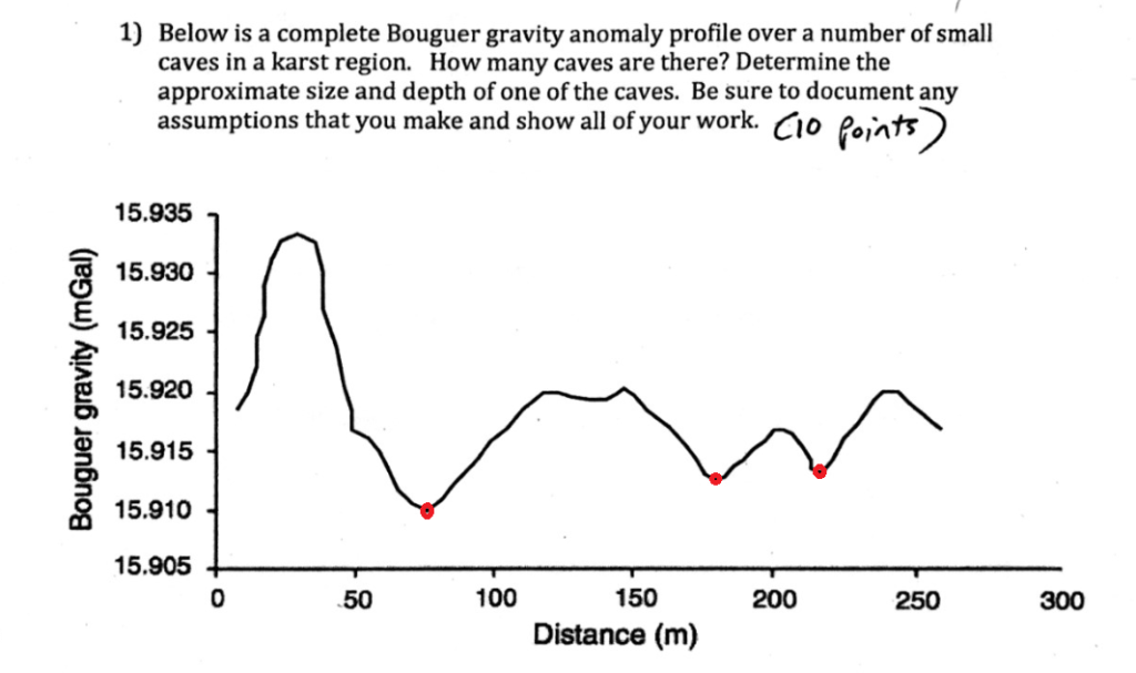 Solved Hint: - Up to you to remove or keep regional trend, - | Chegg.com
