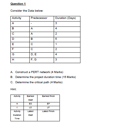 Solved Consider the Data below. A. Construct a PERT network | Chegg.com