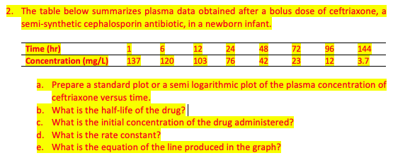 Solved 2. The table below summarizes plasma data obtained | Chegg.com