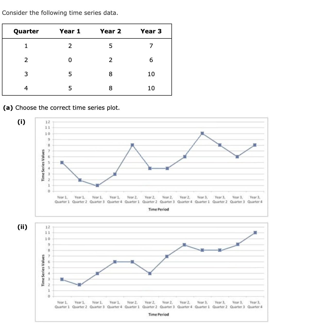 Solved Consider the following time series data. (a) Choose | Chegg.com
