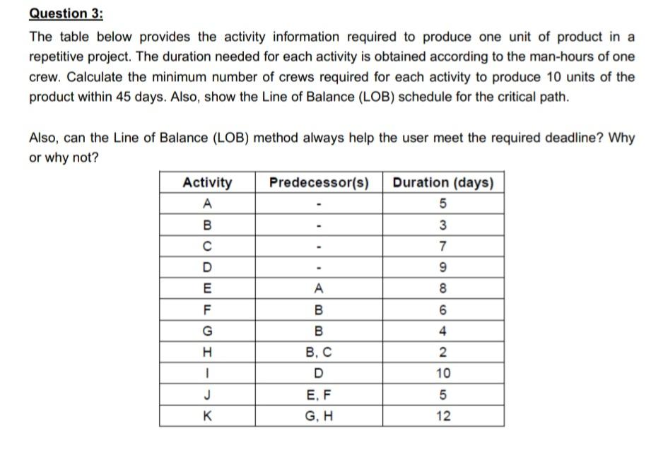 Solved Question 3: The table below provides the activity | Chegg.com