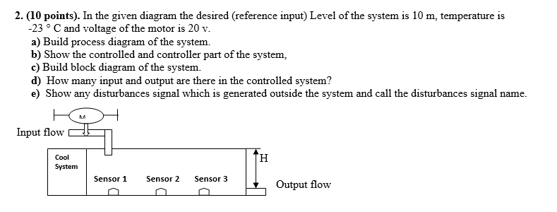 Solved 2. (10 points). In the given diagram the desired | Chegg.com