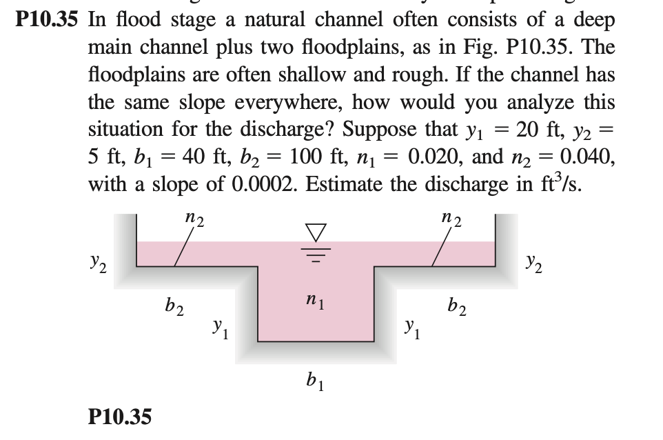 Solved 10.35 In flood stage a natural channel often consists | Chegg.com