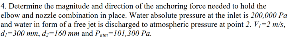 Solved 4. Determine the magnitude and direction of the | Chegg.com