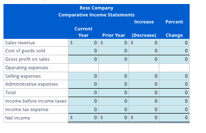 Solved Comparative Income Statements Consider the | Chegg.com