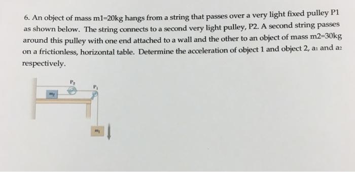 Solved 6. An object of mass m1-20kg hangs from a string that | Chegg.com