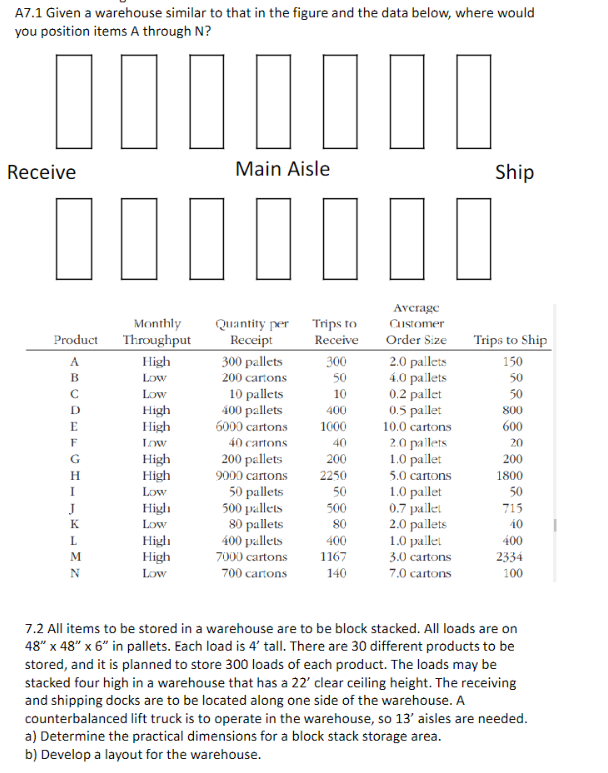 A7.1 Given a warehouse similar to that in the figure | Chegg.com