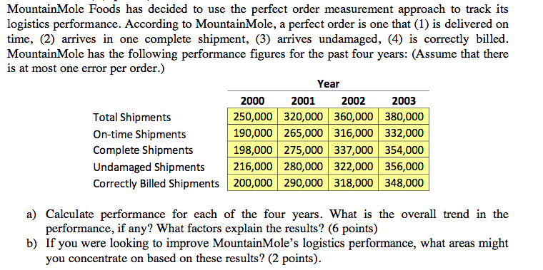 Solved Mountain Mole Foods has decided to use the perfect | Chegg.com