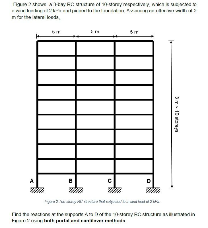 Figure 2 shows a 3-bay RC structure of 10-storey | Chegg.com