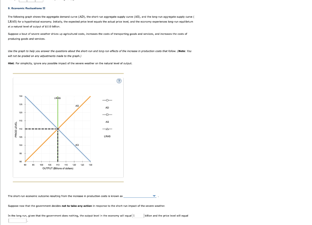 Solved The following graph shows the aggregate demand curve | Chegg.com
