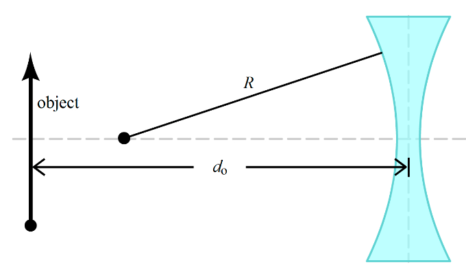 Solved Determine the image distance 𝑑i for an object | Chegg.com